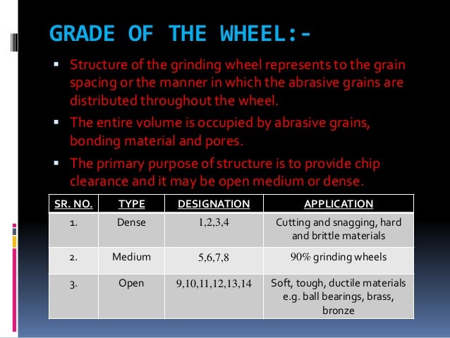 GRINDING WHEEL SPECIFICATIONS