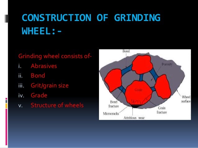 GRINDING WHEEL SPECIFICATIONS
