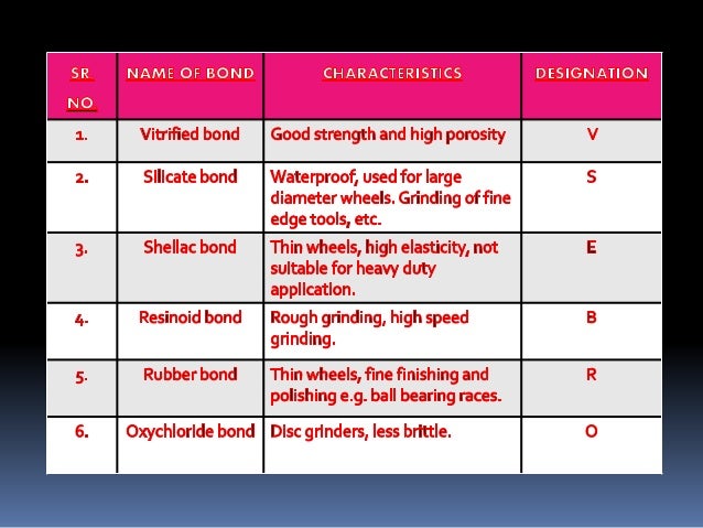 GRINDING WHEEL SPECIFICATIONS