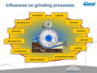 Grinding with superabrasives tools | PPT