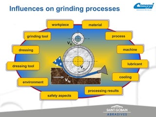 Grinding with superabrasives tools | PPT