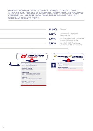 Grindrod Overview 2015 | PDF