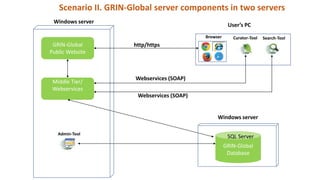 Four GRIN-Global Installation Scenarios | PPTX