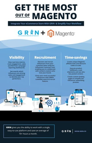 Grin Infographic Magento | PDF | Marketing and Advertising | Business