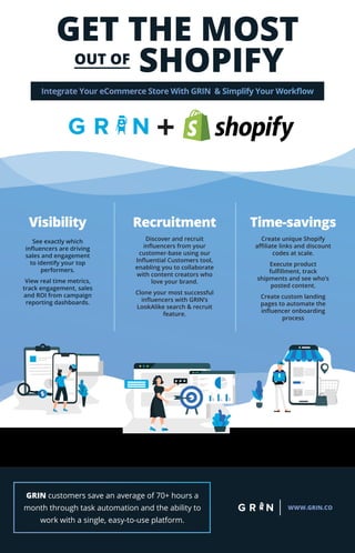 Grin infographic Shopify integration | PDF | Marketing and Advertising ...