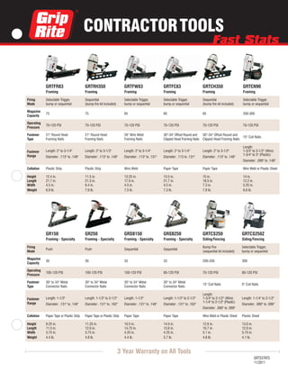 Grip-Rite Pneumatic Tools Fast Stats | PDF