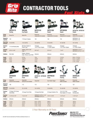 Grip-Rite Pneumatic Tools Fast Stats | PDF