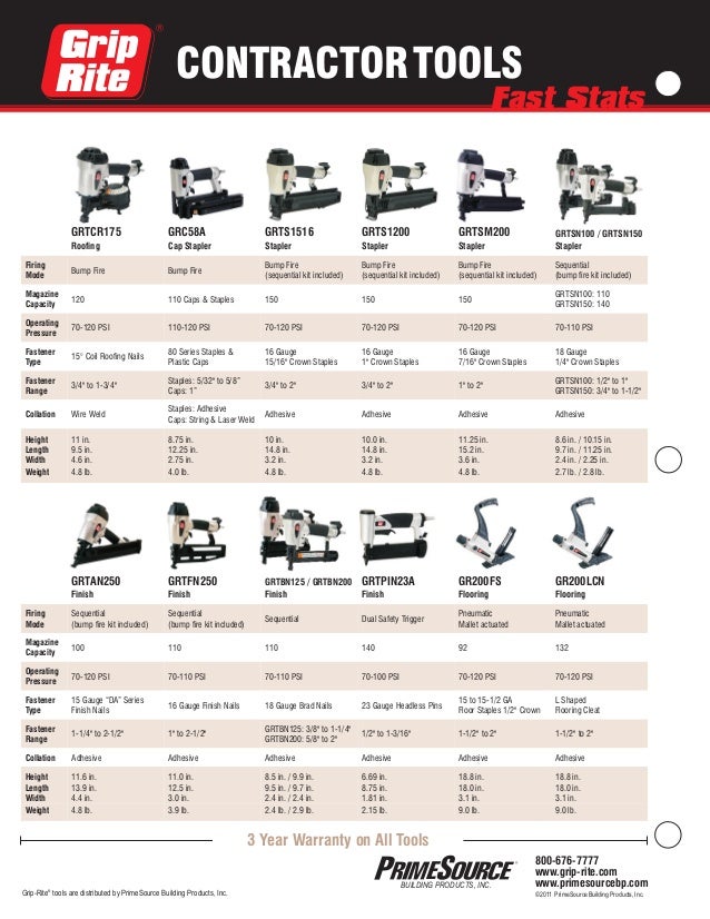 Grip-Rite Pneumatic Tools Fast Stats