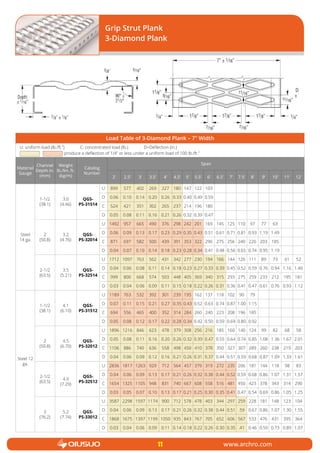 Grip strut-safety-gratings | PDF