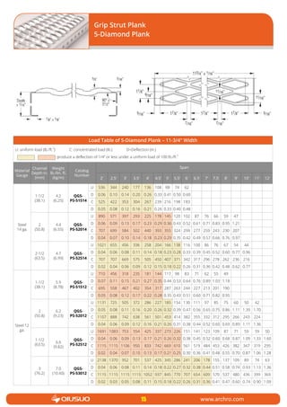 Grip strut-safety-gratings | PDF