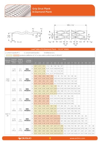 Grip strut-safety-gratings | PDF