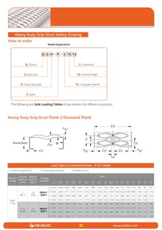 Grip strut-safety-gratings | PDF