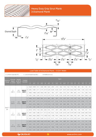 Grip strut-safety-gratings | PDF