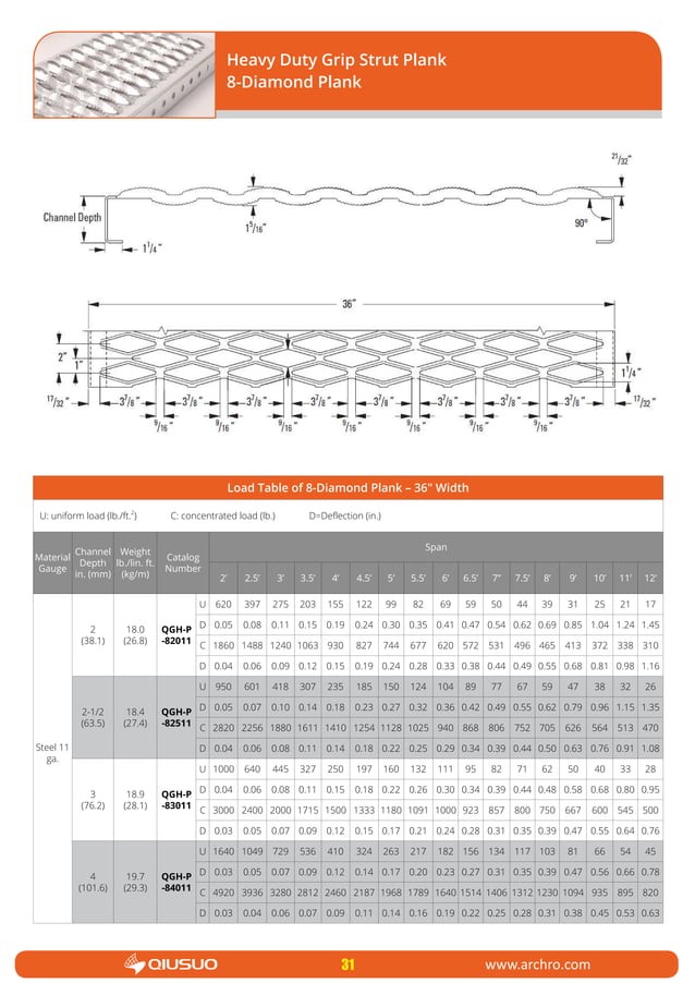 Grip strut-safety-gratings | PDF