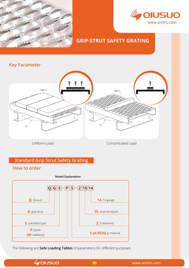 Grip strut-safety-gratings | PDF