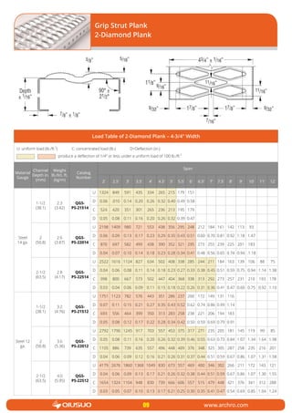 Grip strut-safety-gratings | PDF