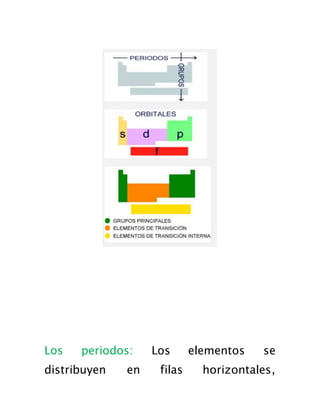Gripos tabla periodica | DOCX