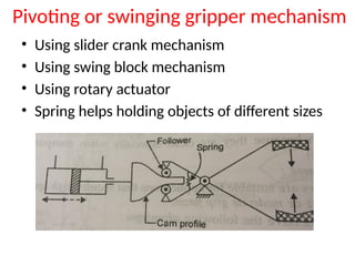 Gripper mechanism for Robotic arm design .ppt