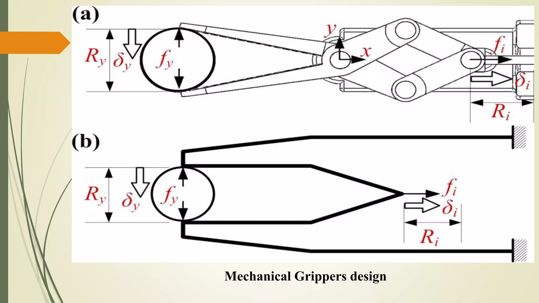 Grippers | PPTX