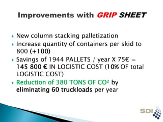 SDI Packaging - Grip Sheet | PDF