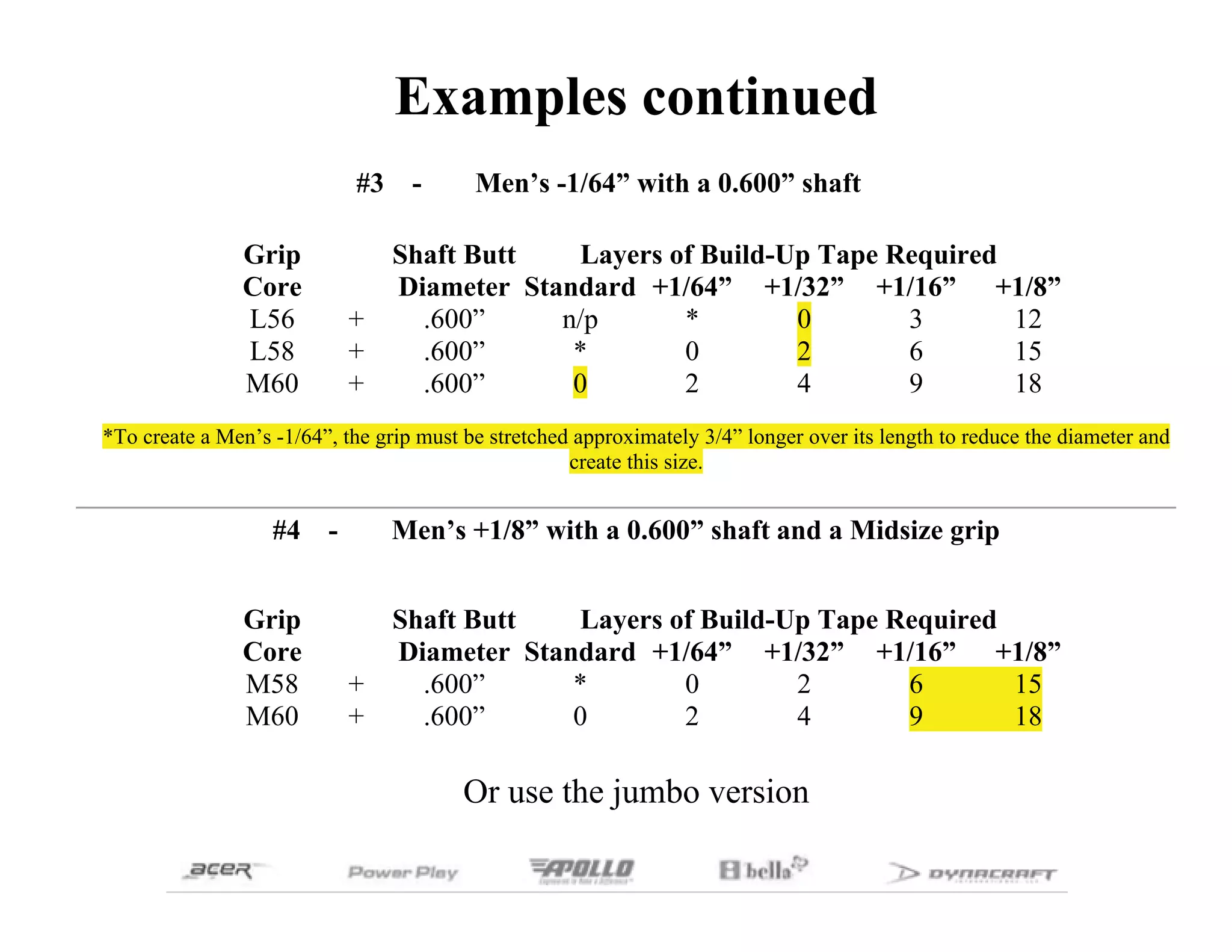 Golf Club Grip Sizing | PDF