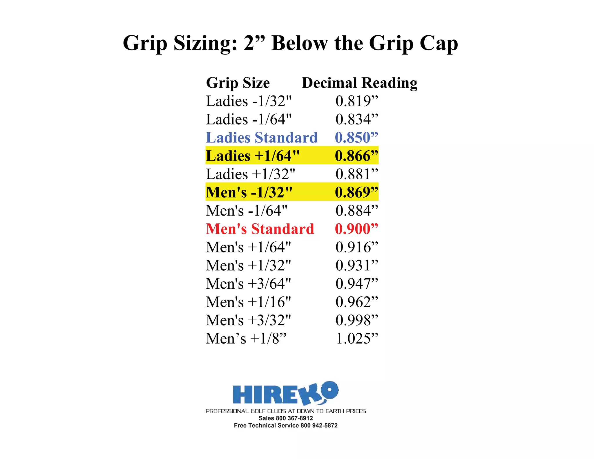 Golf Club Grip Sizing | PDF
