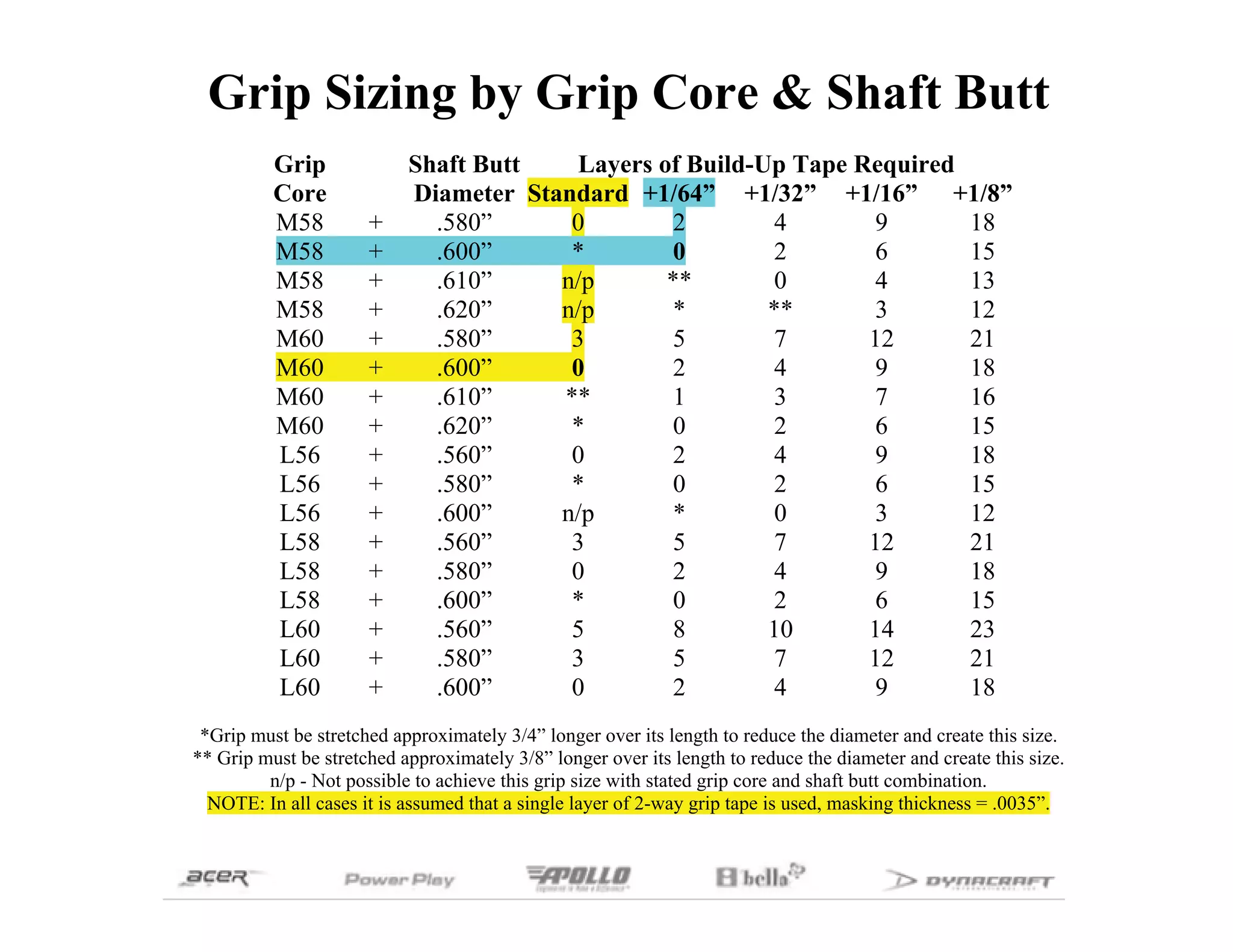 Golf Club Grip Sizing | PDF