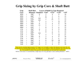 Golf Club Grip Sizing | PDF