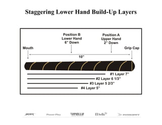 Golf Club Grip Sizing | PDF