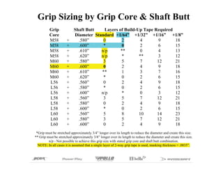 Golf Club Grip Sizing | PDF