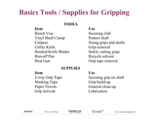 Basics of Gripping and Re-Gripping a Golf Club | PPT