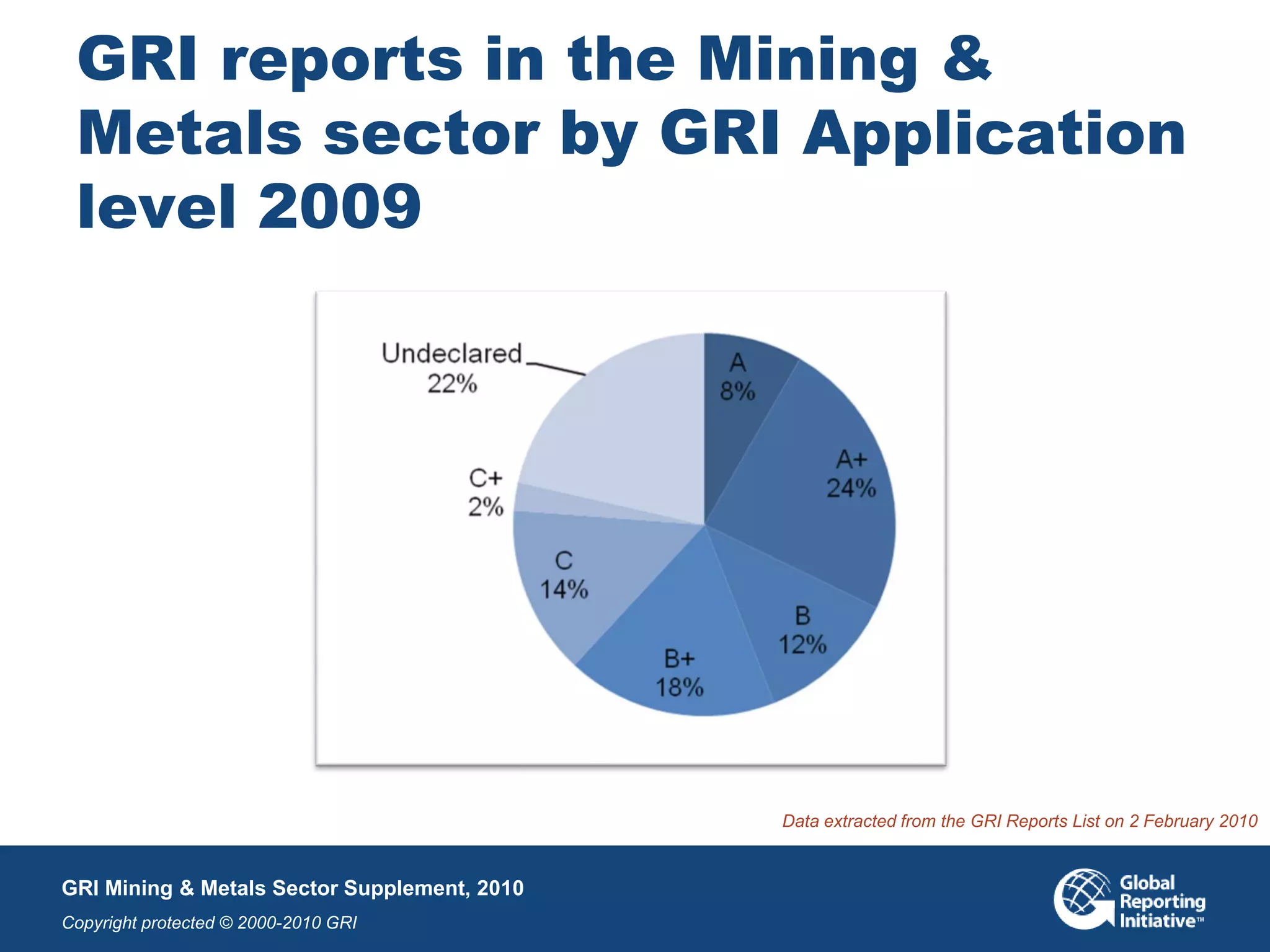Gri Reporting In The Mining & Metals Sector In 2009 | PDF | Commodities ...