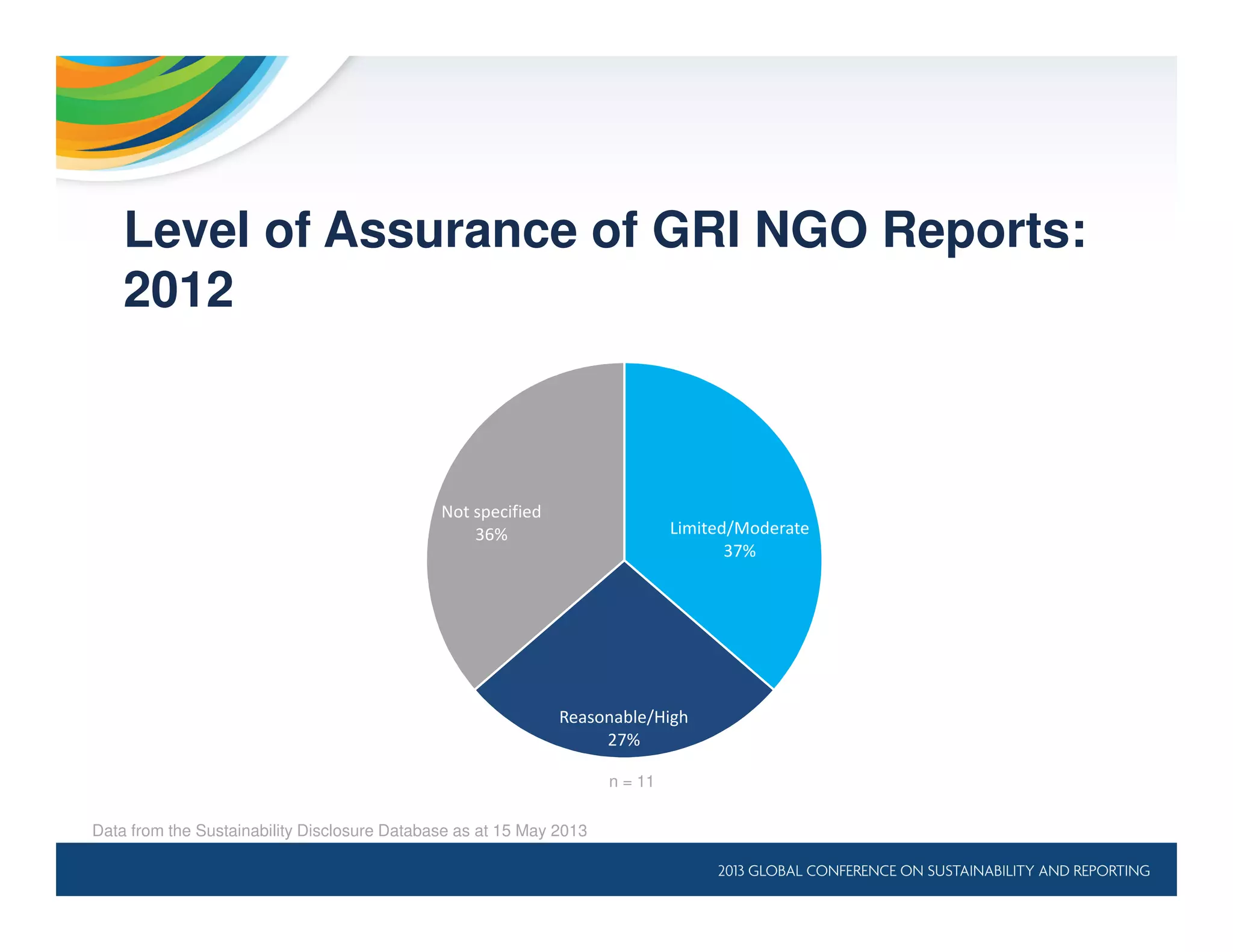 Global Conference on Sustainability and Reporting (GRI) | PPT