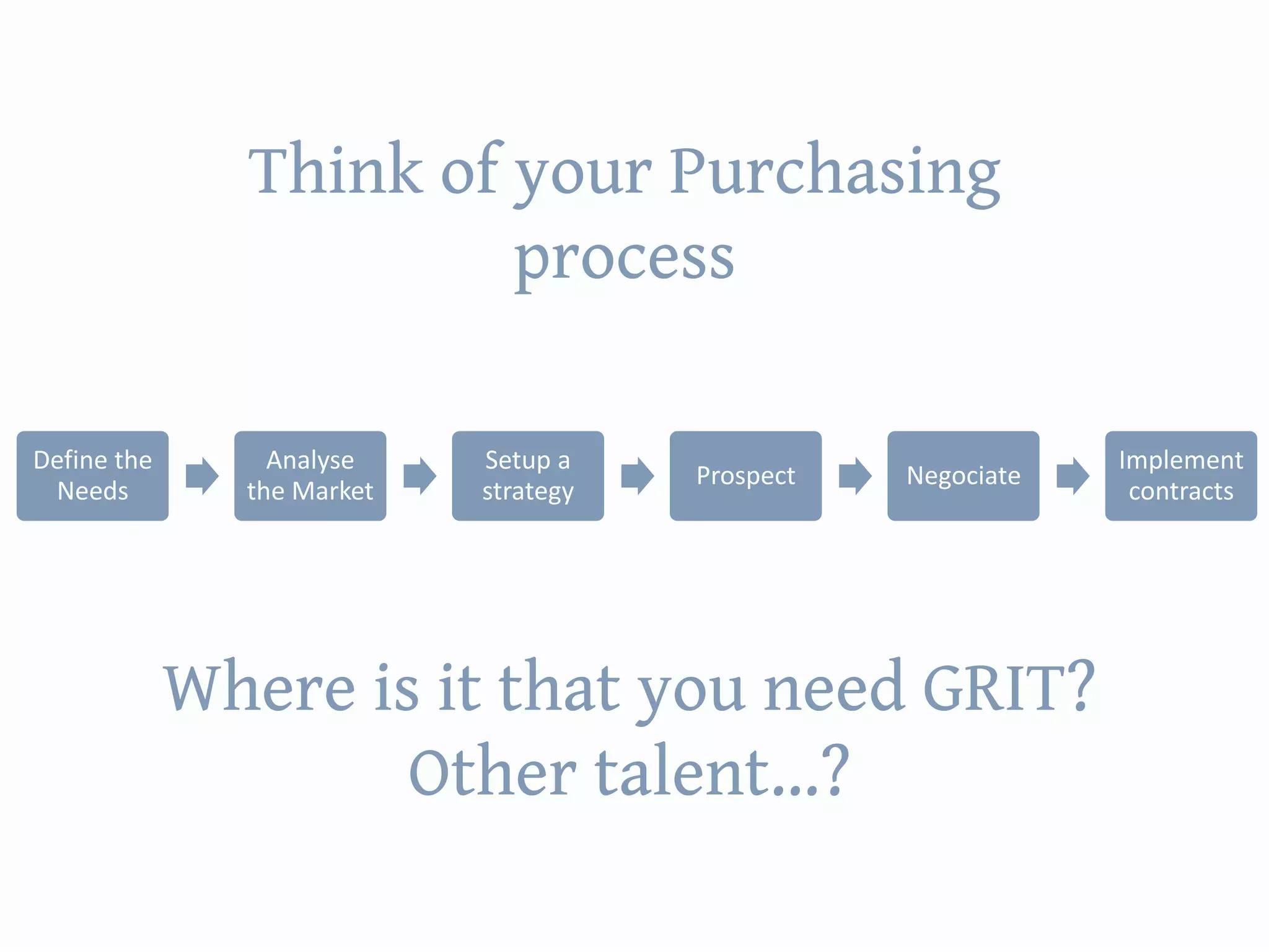 Welcome Grit! Goodbye Talent? | PPT