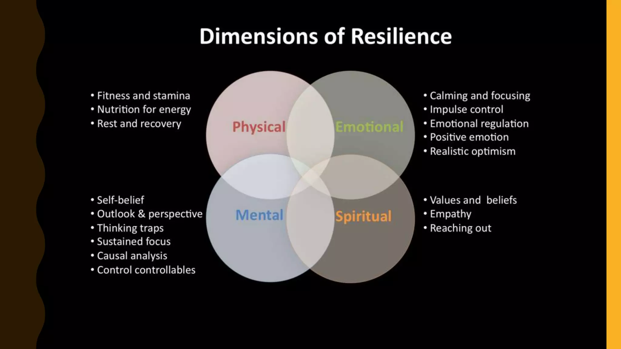 Grit and Resilience.pptx