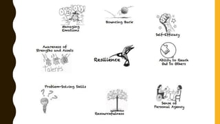 Grit and Resilience.pptx