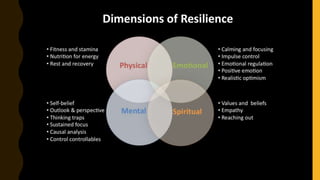 Grit and Resilience.pptx