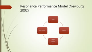 Grit and the Resonance Performance Model (RPM) | PPTX