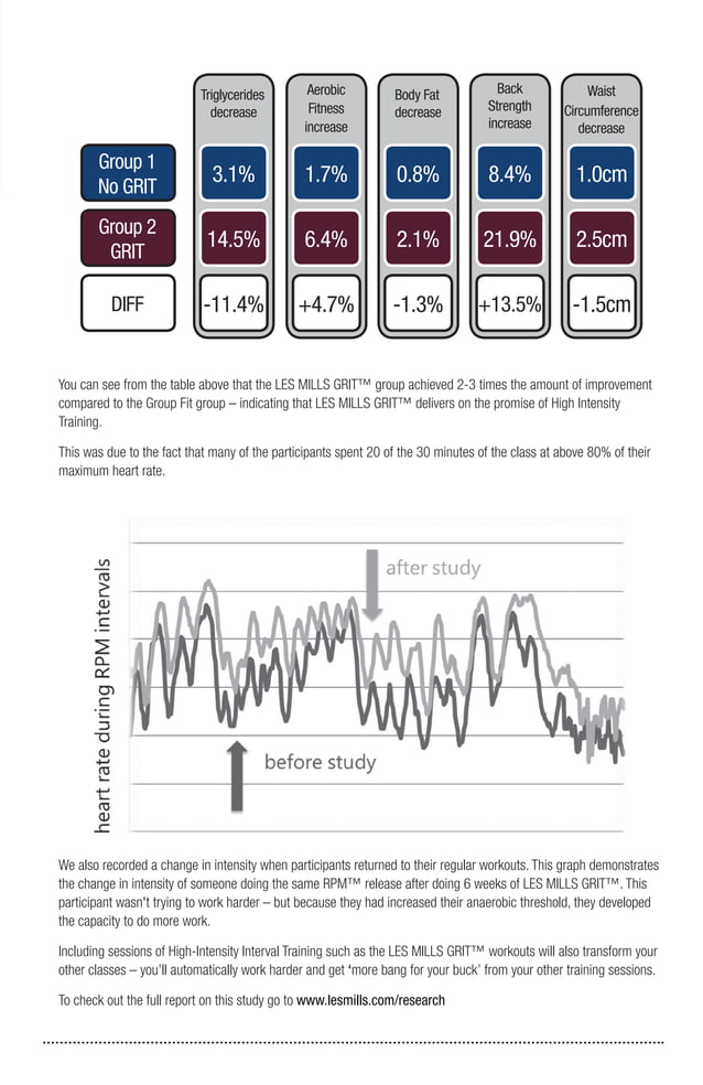 Grit cardio 02 choreography booklet | PDF | Running and Jogging ...
