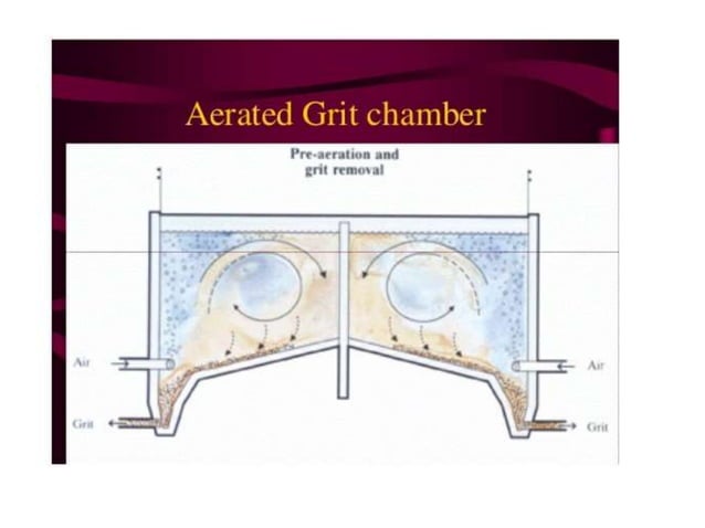 Grit chamber.ppt