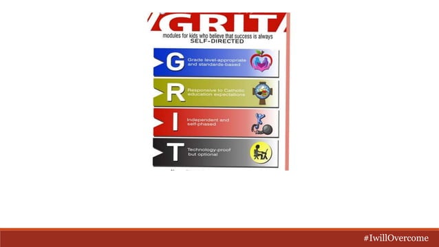 GRIT Module Writing Presentation.pptx
