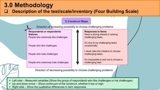 GRIT SCALE (GROUP).pptx