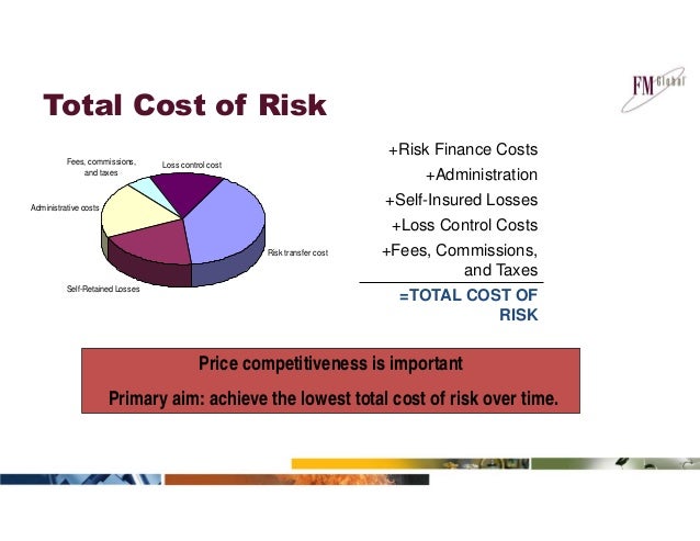 Minimizing the Cost of Risk: A Property Owner’s Guide