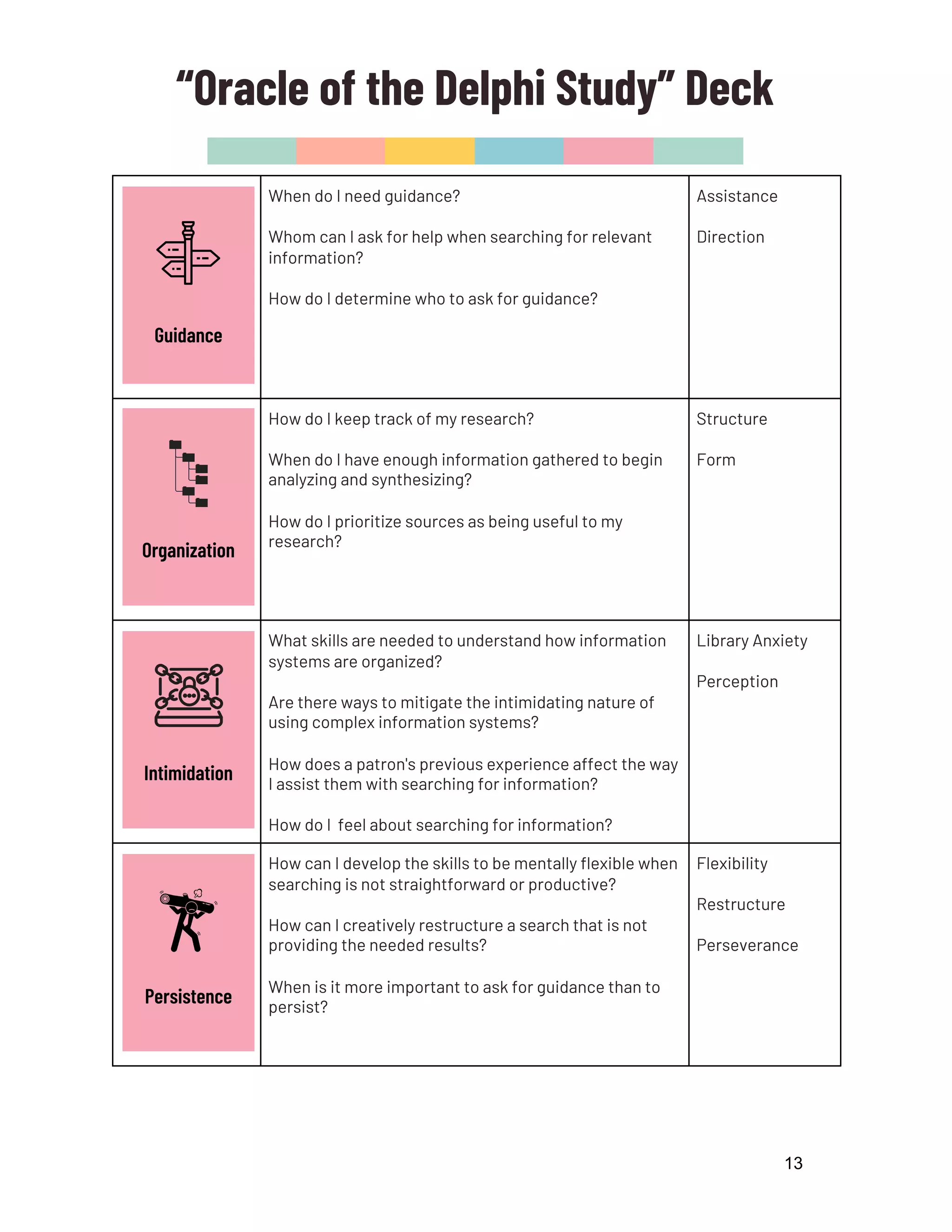 Oracle of the Delphi Study Guidebook | PDF