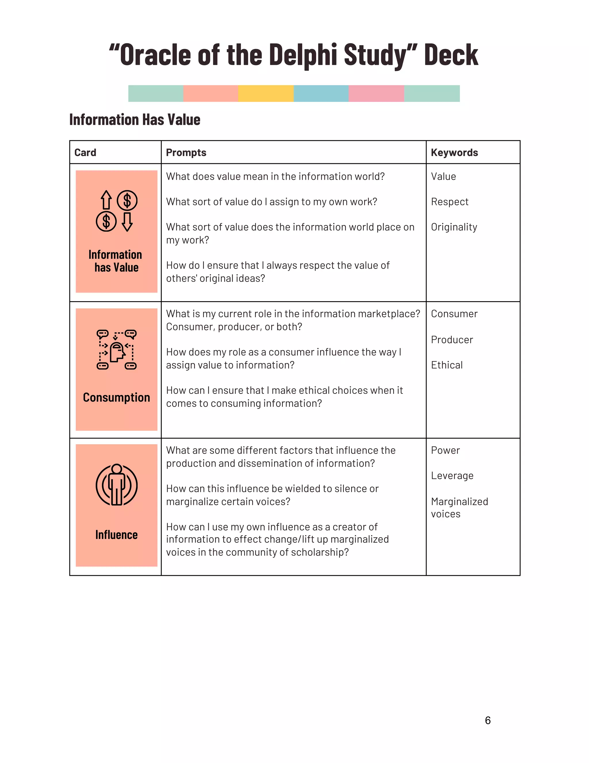Oracle of the Delphi Study Guidebook | PDF