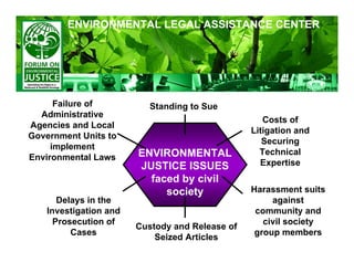 Environmental Justice Issues faced by Civil Society Groups | PDF