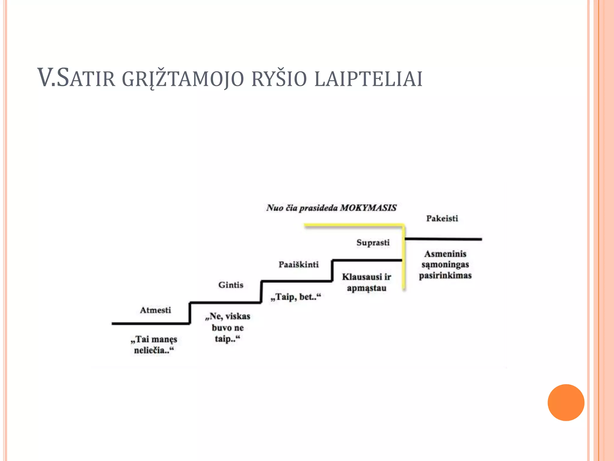 Griztamasis rysys | PPTX