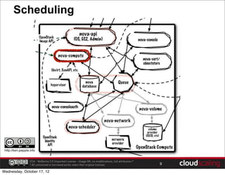 OpenStack Summit :: Profiling the Nova Scheduler | PPT