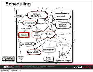 OpenStack Summit :: Profiling the Nova Scheduler | PPT | Free Download