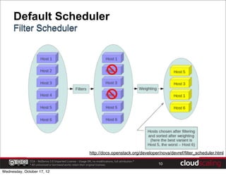OpenStack Summit :: Profiling the Nova Scheduler | PPT